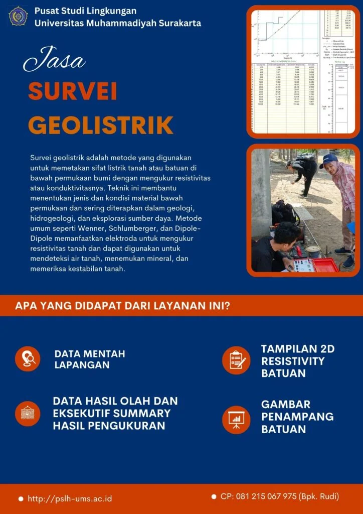 Geolistrik 2d Pengolahan Data Geolistrik 1D Menjadi 2D Dan 3D | Lets